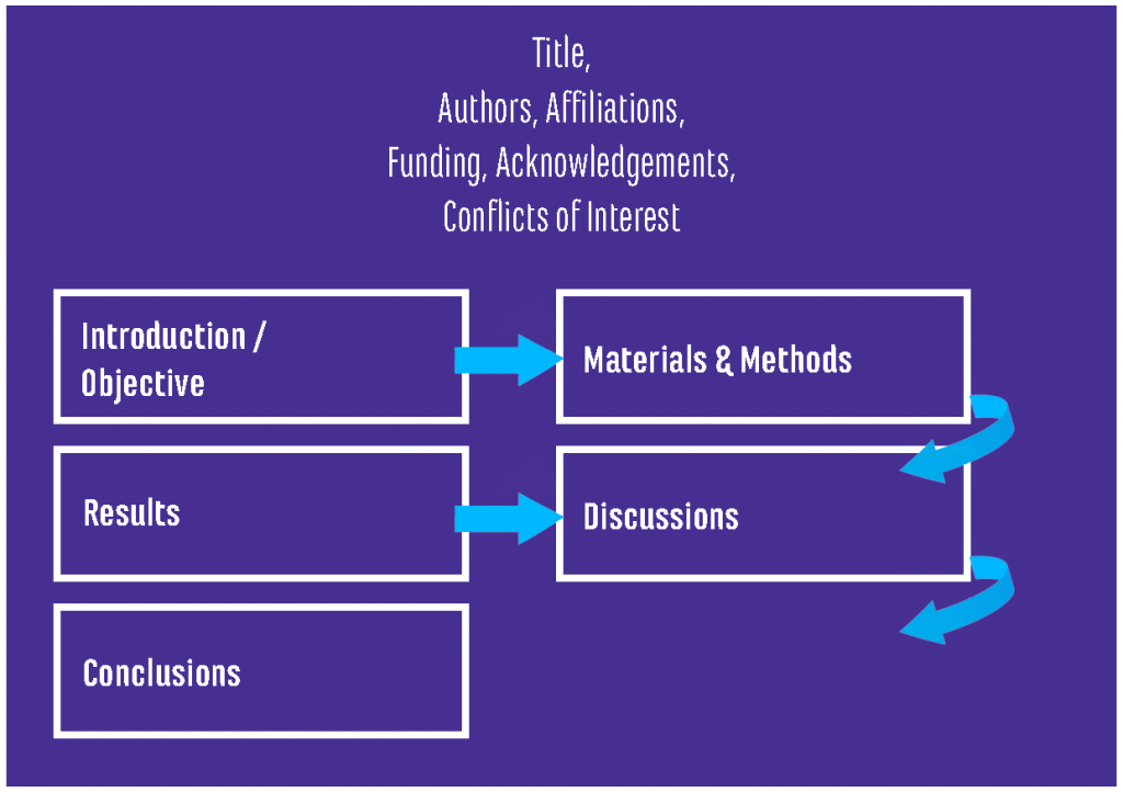 Posters + ePoster Instructions and Information - INS 2022